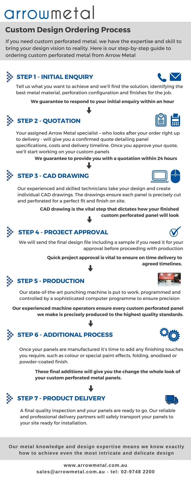 Ordering custom perforated metal: Your illustrated step-by-step guide ...