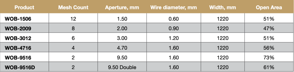 Brass Wire Mesh table - Arrow Metal